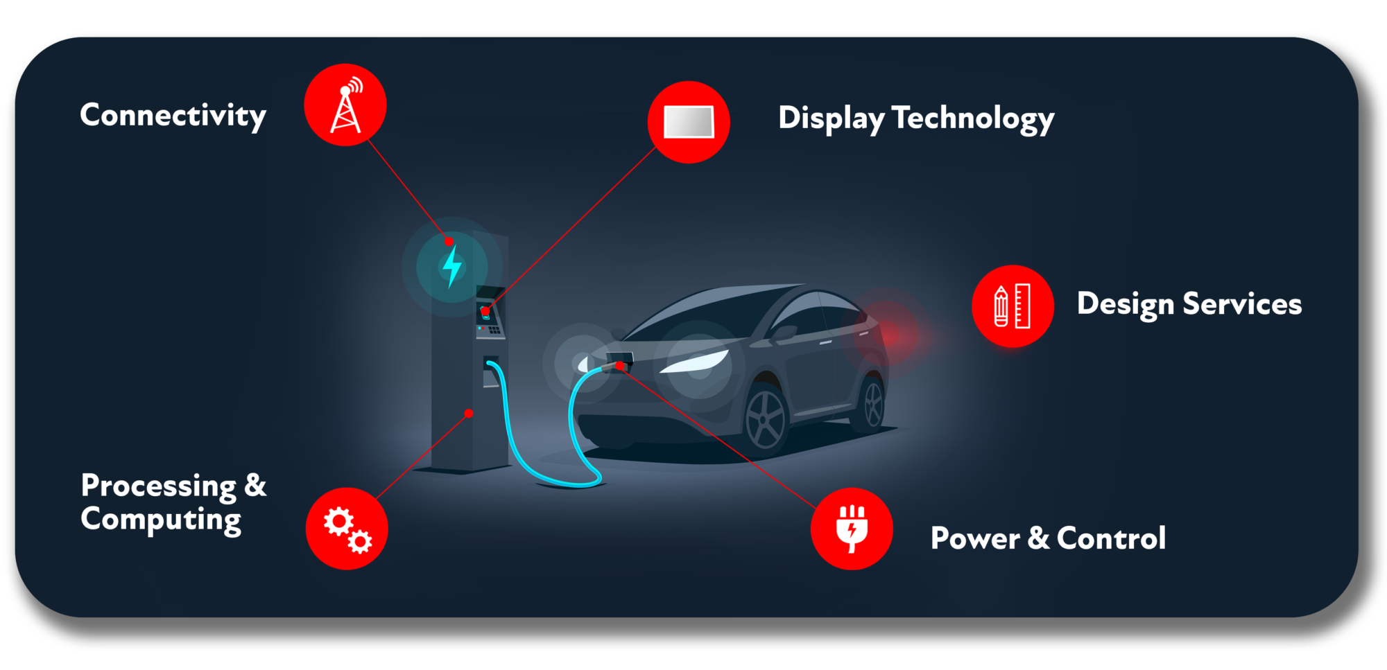 EV Charging Solutions - Solsta UK