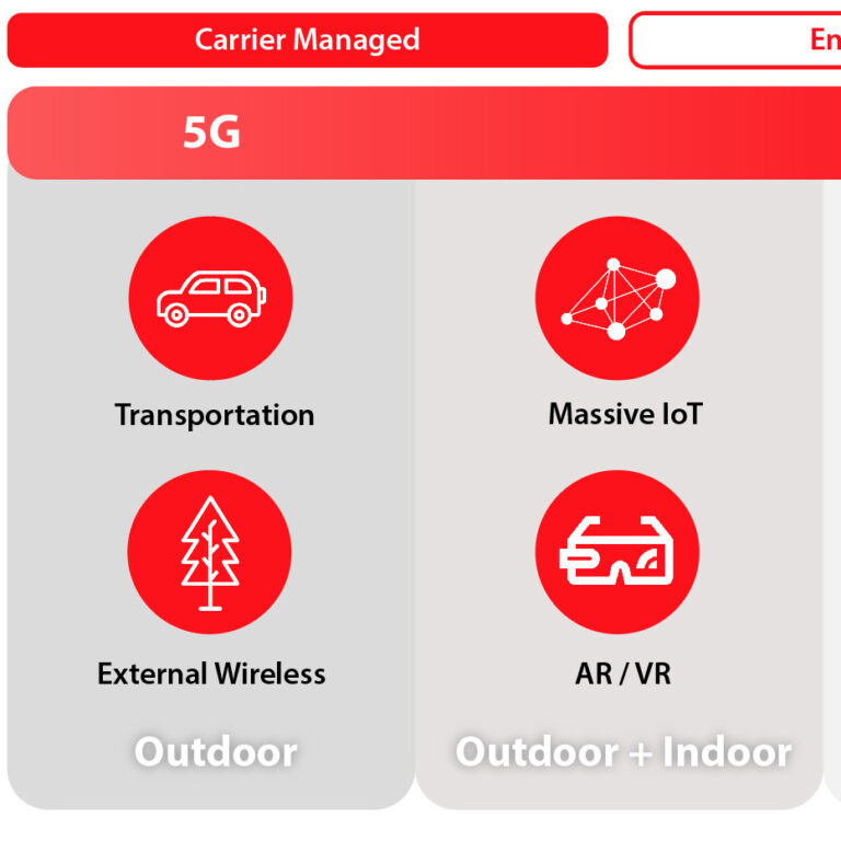 Applications & Markets - Solsta UK