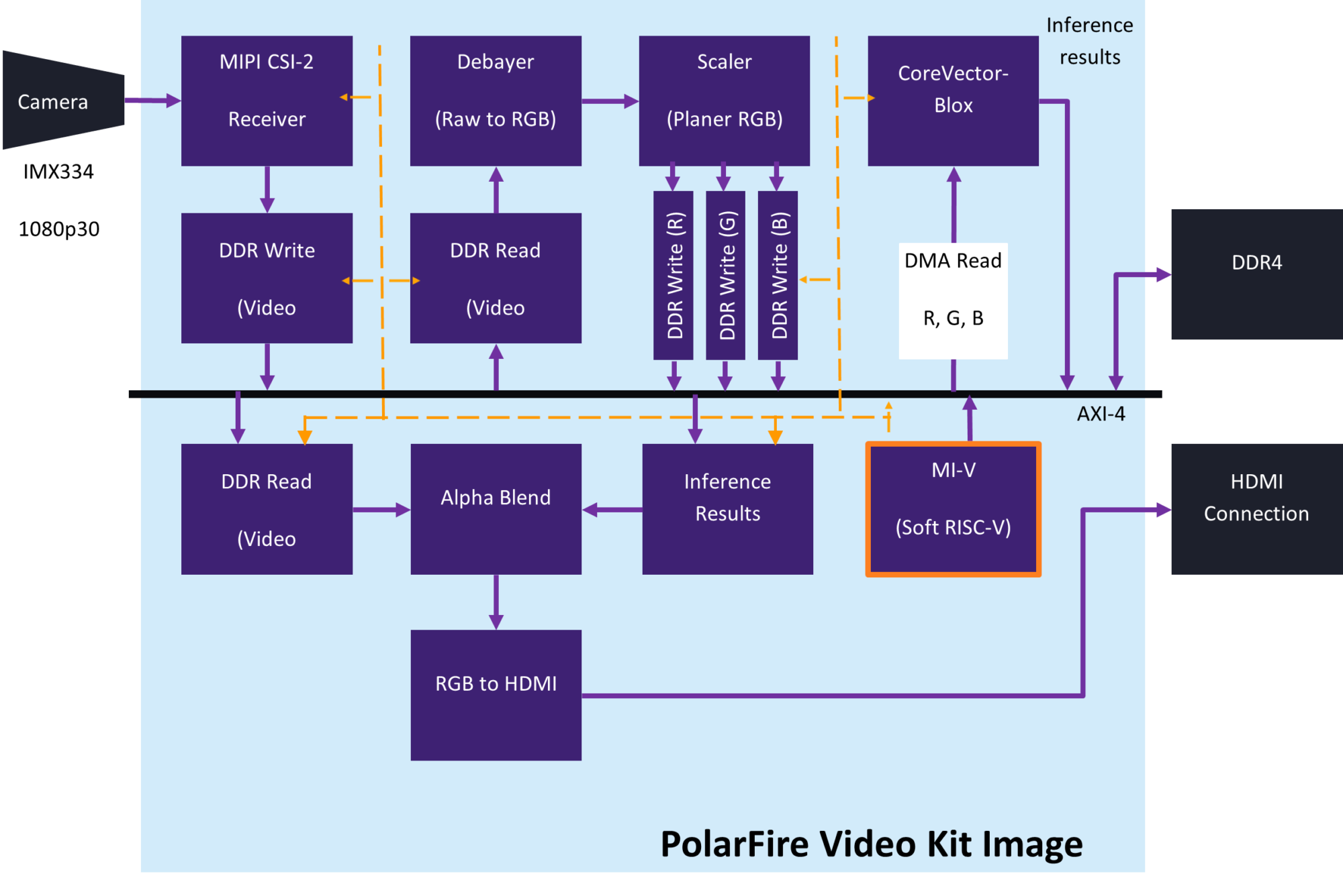Smart Embedded Vision - Solsta UK - FPGAs for High Data Rate