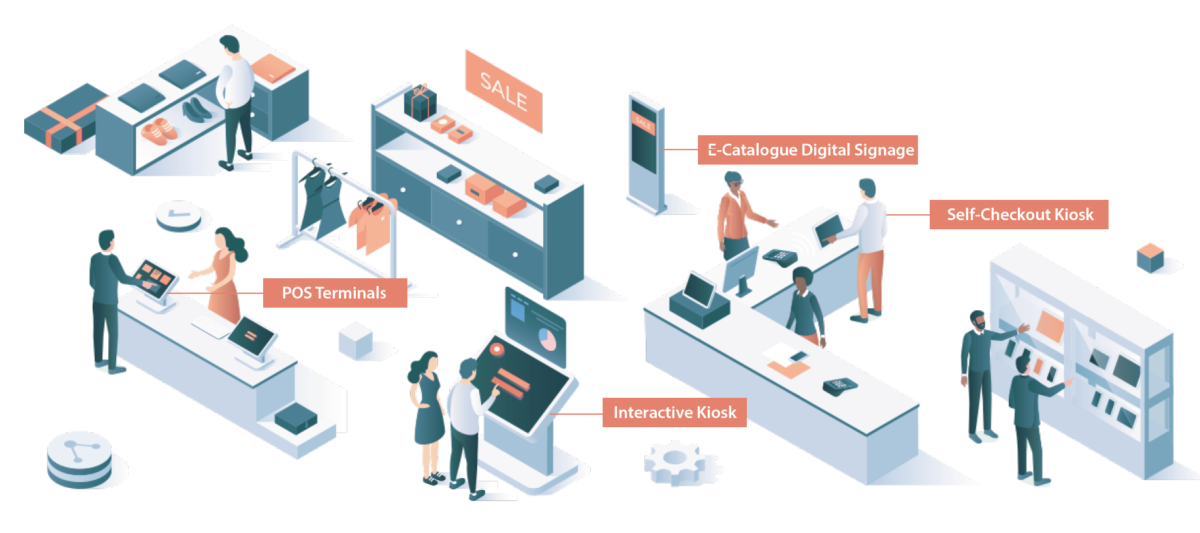IoT Business Solutions for Smart Retail - Solsta UK